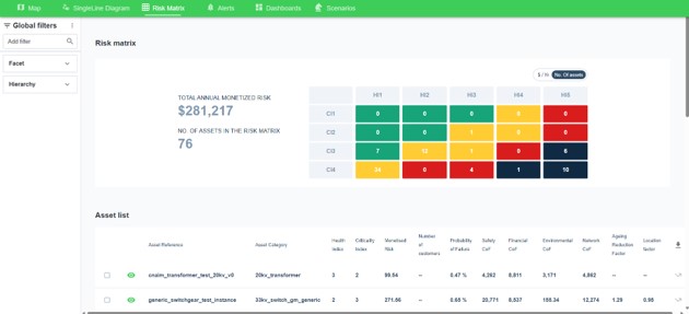 EcoStruxure Grid Asset Performance