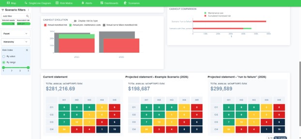 EcoStruxure Grid Asset Performance