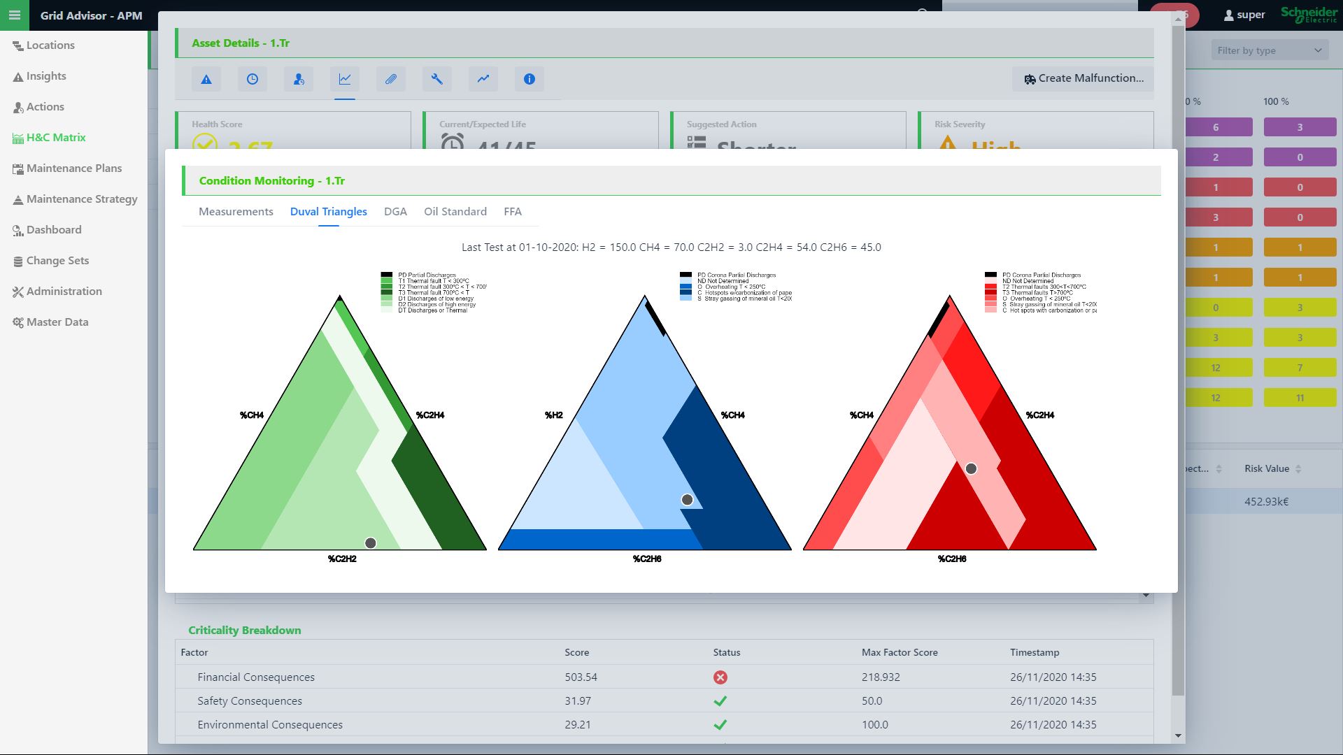 Blog Article: Asset Performance Management (APM) solution: Grid Advisor ...
