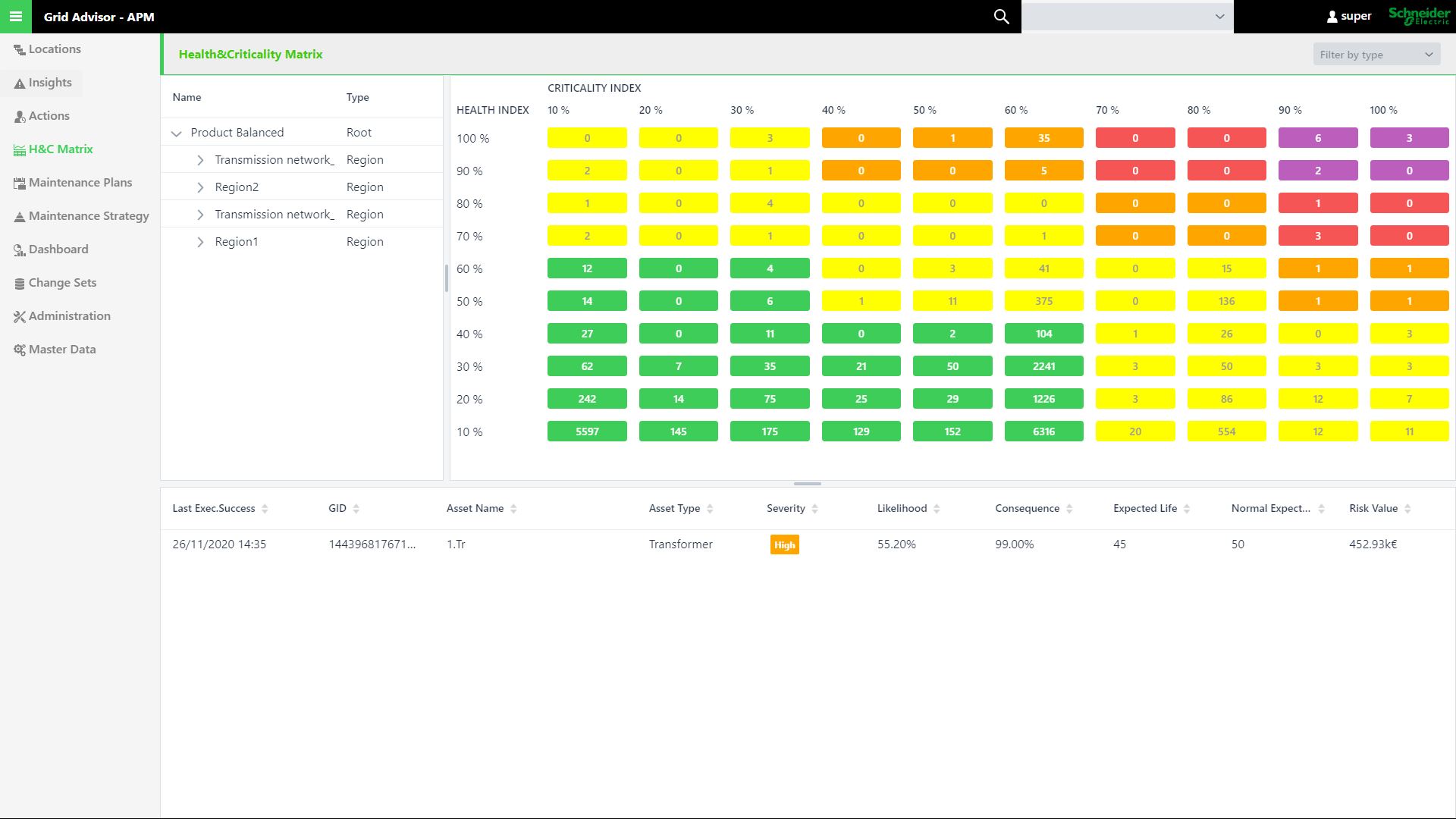 Blog Article: Asset Performance Management (APM) solution: Grid Advisor ...