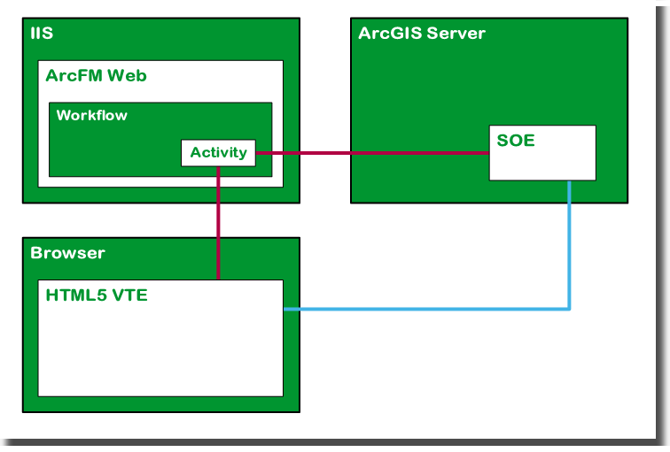 Tracing Workflow Example