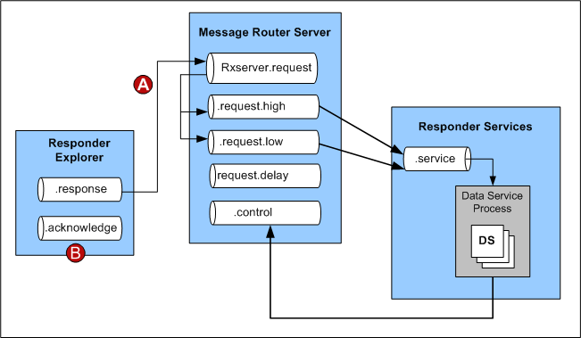 Tech Paper - MSMQ Communication Issues